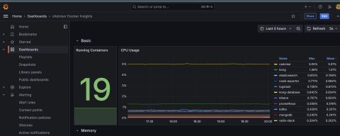 Setup ELK and Prometheus-Grafana Monitoring for Docker Environment