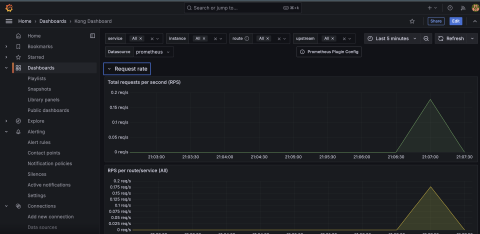 Setup ELK and Prometheus-Grafana Monitoring for Docker Environment
