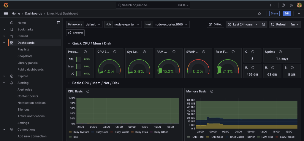 Setup ELK and Prometheus-Grafana Monitoring for Docker Environment