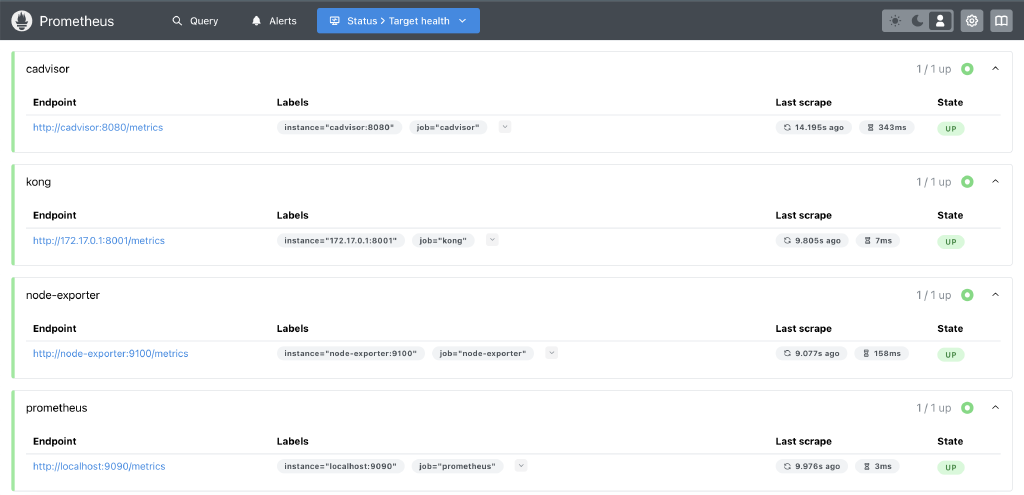 Setup ELK and Prometheus-Grafana Monitoring for Docker Environment